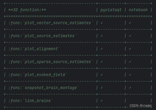 MNE之三维交互显示窗口_《python脑电数据处理中文手册》第二版-CSDN博客