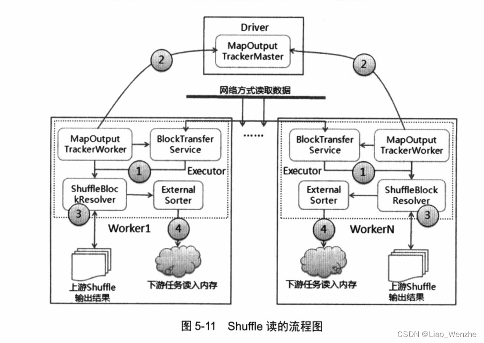 Hadoop&&Spark_hadoop并发量-CSDN博客