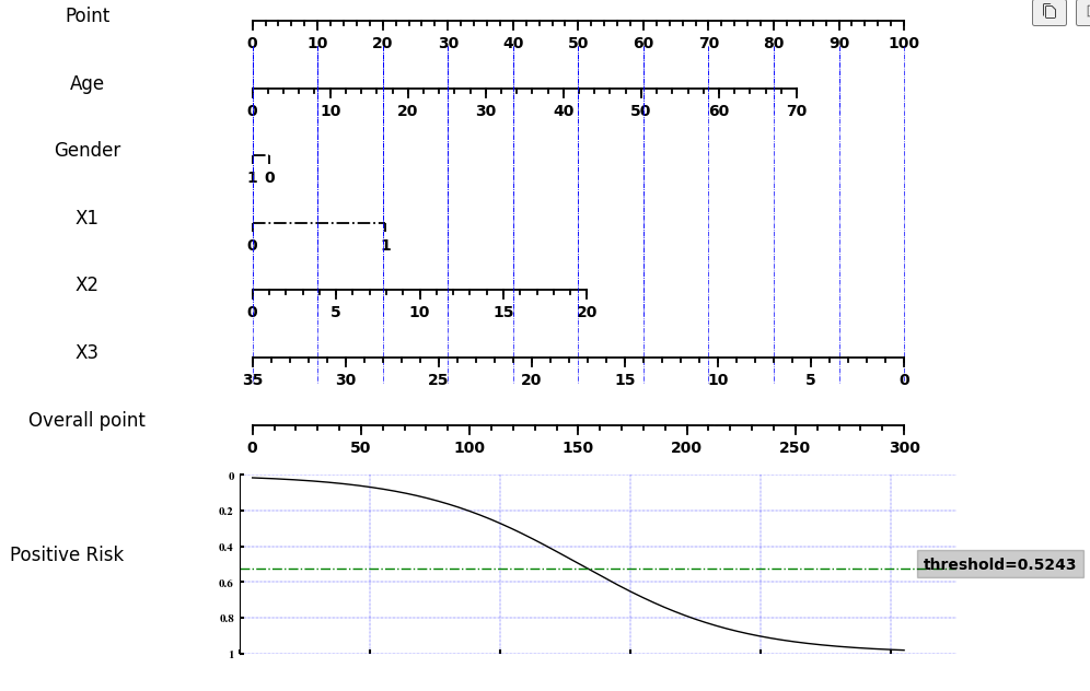 Python绘制列线图_python 列线图-CSDN博客