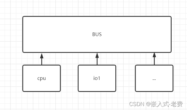 Cpu设计和实现（异常和中断）带有异常和中断处理功能的cpu Veriloog Hdl 代码 Csdn博客