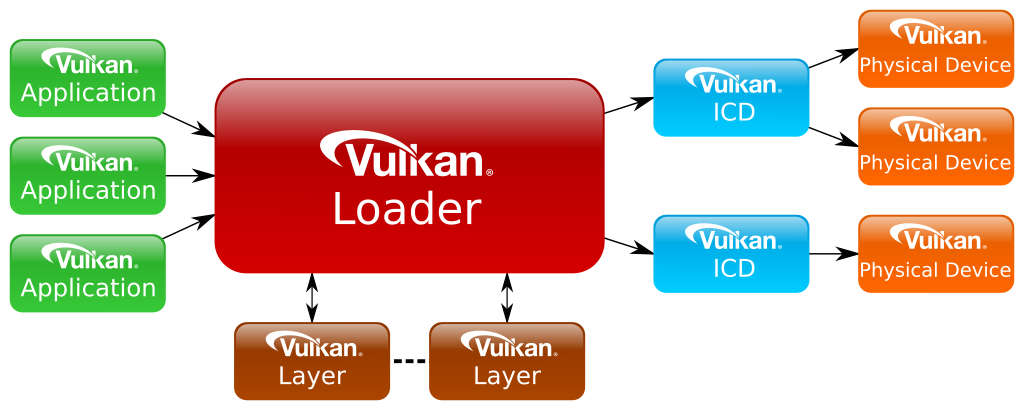 Vulkan Loader&Layer_vulkan layer-CSDN博客