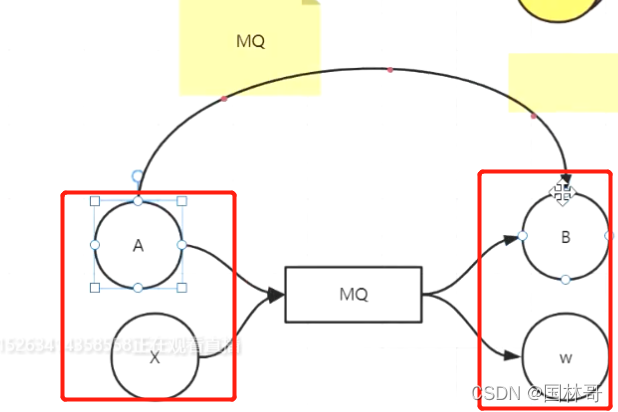 MQ+Redis微服务设计-CSDN博客