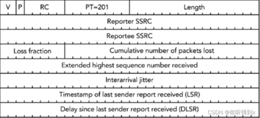 RTSP/RTP/RTCP 客户端实现_rtsp客户端-CSDN博客