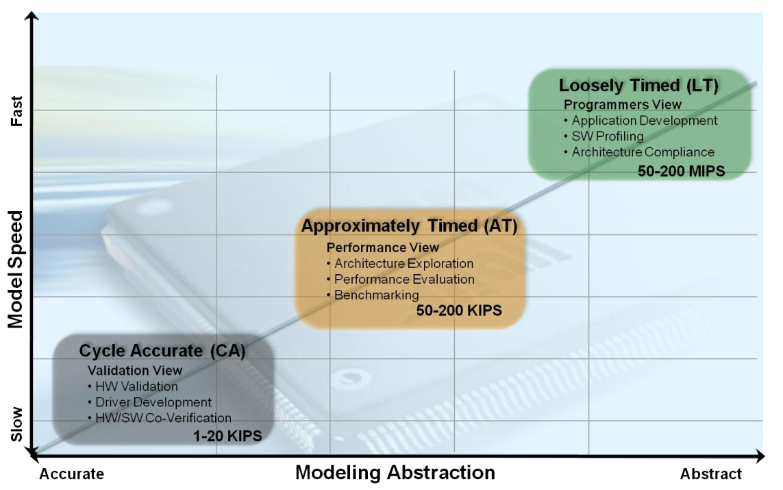 multi-language verification (四）SystemC Verification、SystemC-SystemVeilog混仿_systemc systemverilog ...