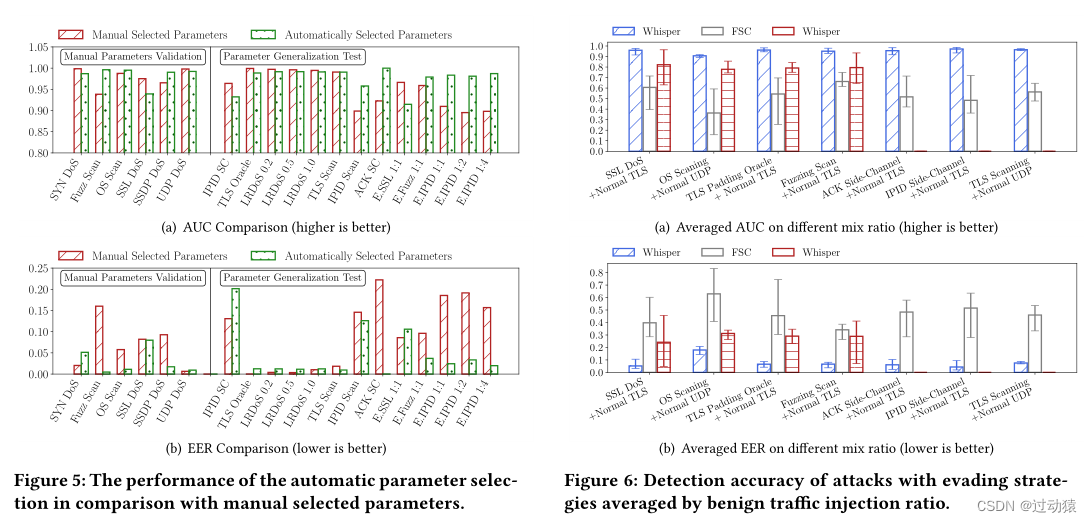 【研究型论文】Realtime Robust Malicious Traffic Detection via Frequency Domain Analysis-CSDN博客