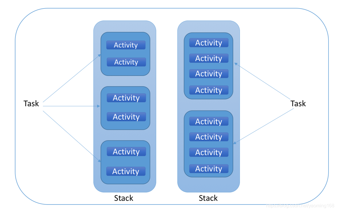 Android分屏模式代码实现_android 12 选择两个应用发起分屏源码-CSDN博客