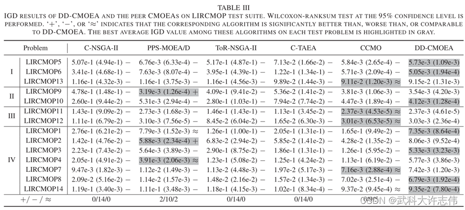 【论文研读】-用于约束多目标优化的新型双阶段双种群进化算法_ccmo-CSDN博客