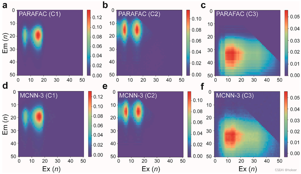 论文阅读[51]通过深度学习快速识别荧光组分_荧光组分分析-CSDN博客