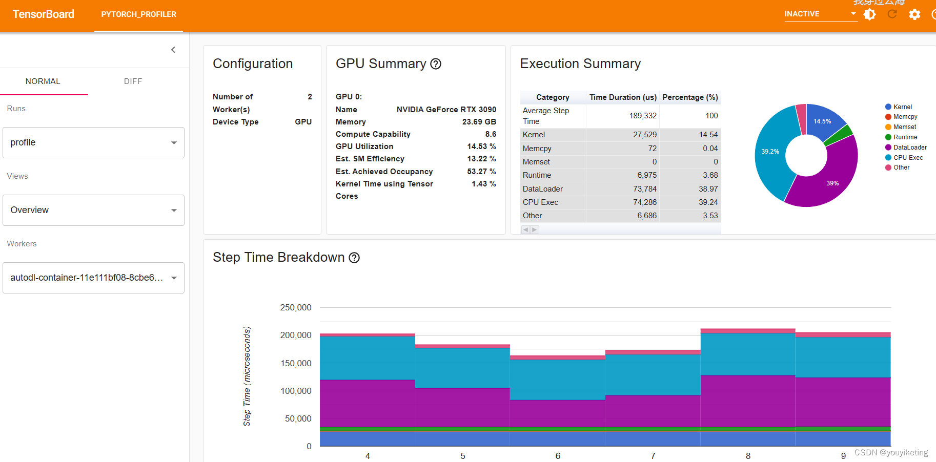 记训练时GPU利用率低 -＞ pytorch profiler分析模型性能-CSDN博客