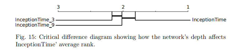 InceptionTime: Finding AlexNet for Time Series Classification-CSDN博客