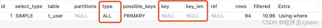 15个必知的mysql索引失效场景,别再踩坑了!mysql 字符串排序索引未被使用 Csdn博客