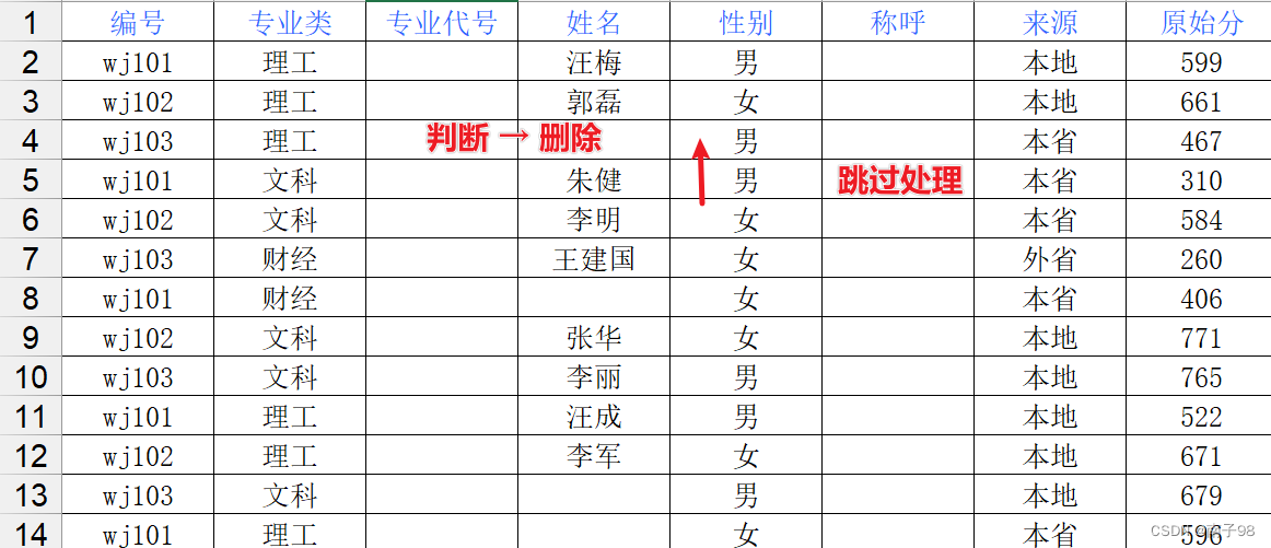 【excelvba基础知识】02 使用if进行逻辑判断vba If函数 Csdn博客