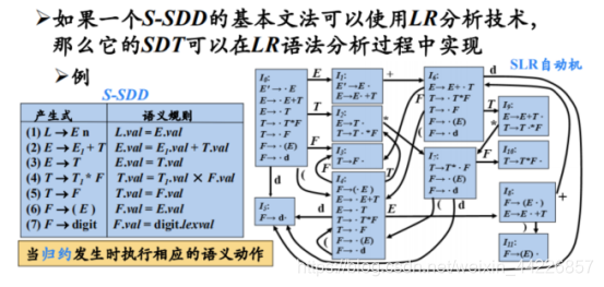 编译原理（5）：语法制导翻译-CSDN博客