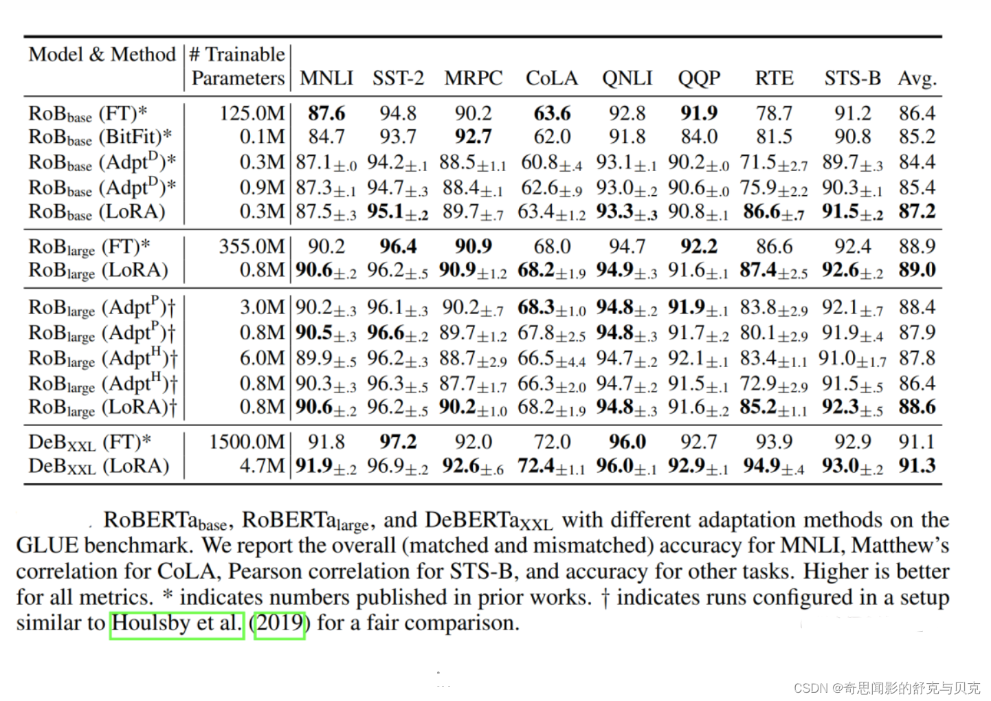 [NLP]LLM高效微调(PEFT)--LoRA_intrinsic rank-CSDN博客
