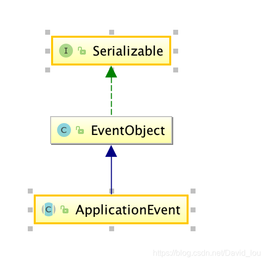 《spring设计思想》29-Event-事件发布与监听_springevent发布消息存那里-CSDN博客