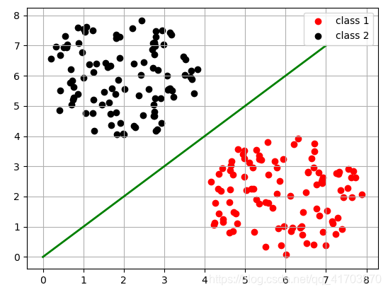 Python与神经网络1.3：随机生成两类数据_Powerful_Salted_Fish-魔乐社区