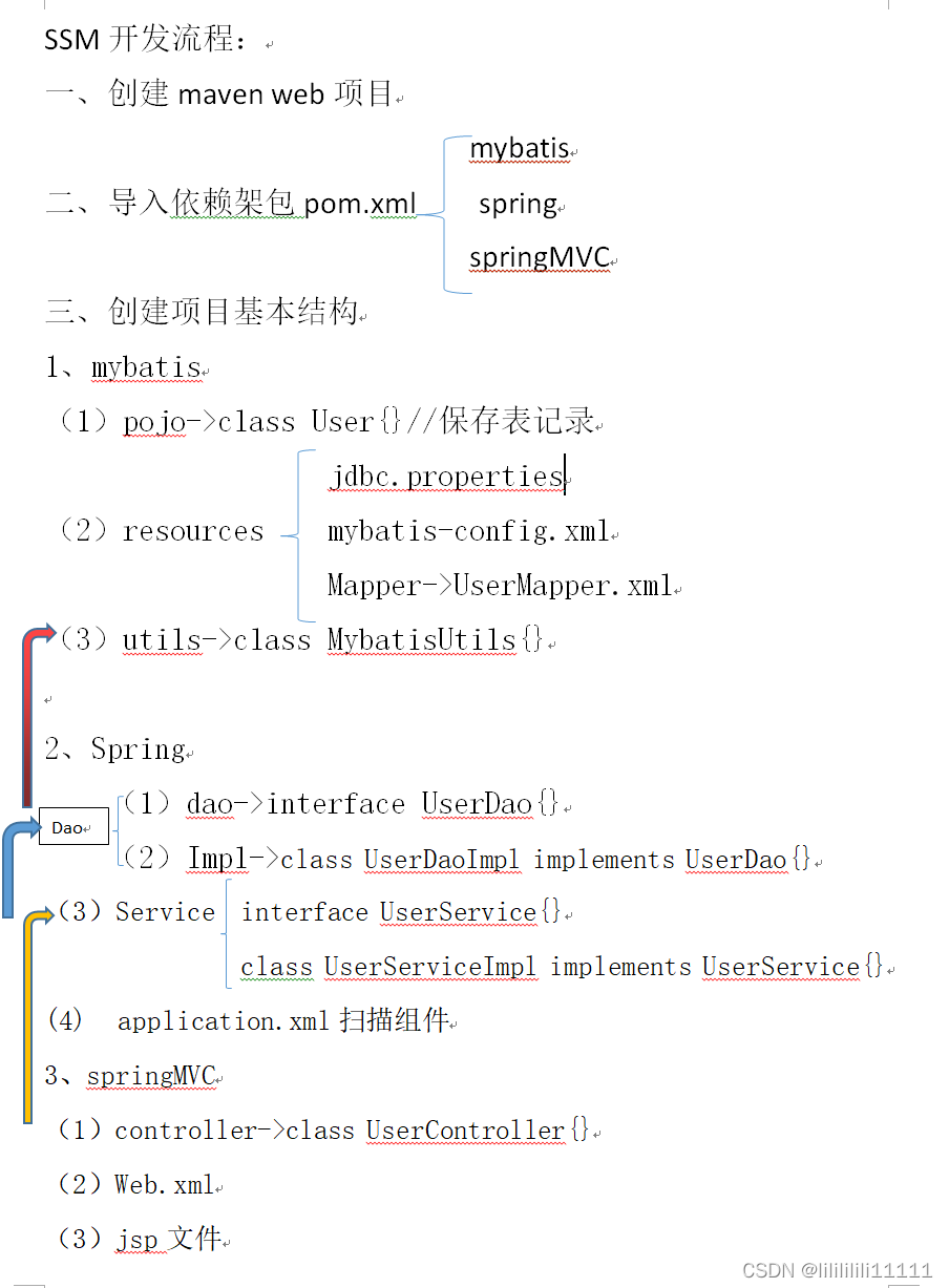 IDEA使用SSM框架 Spring+mybatis+Mysql开发用户登录\删除\添加用户_使用ideaspring新建用户-CSDN博客