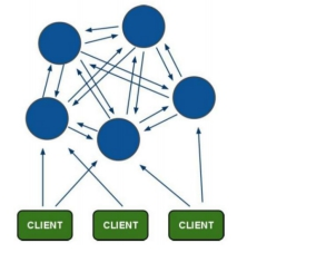 Java高级阶段面试题库（Redis数据库、MQ消息队列、kafka、SpringBoot + SpringCloud、MySQL、JVM&JUC、其它）_java高级面试题-CSDN博客