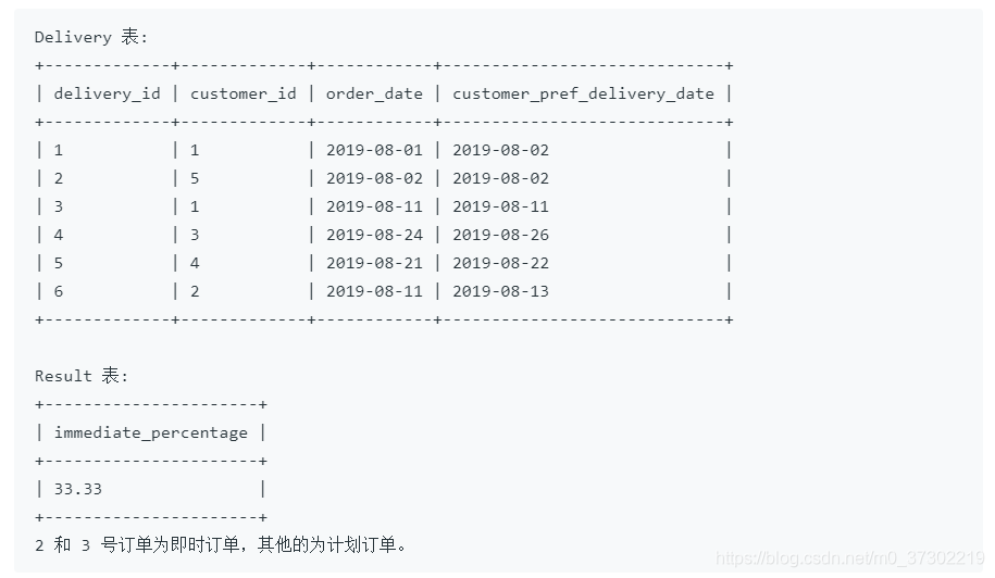 LeetCode-SQL-1173. 即时食物配送 I_leetcode 1173-CSDN博客