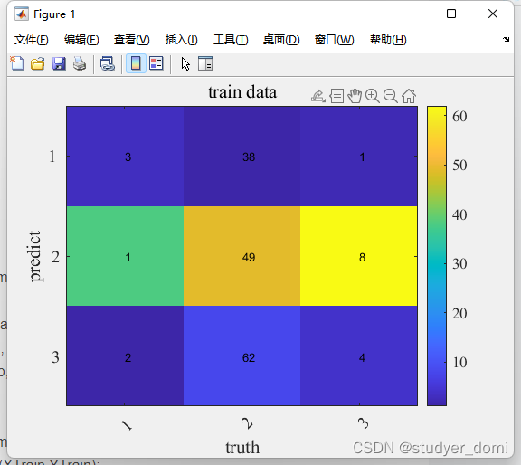matlab 神经网络 ANN 分类_matlab ann分类-CSDN博客