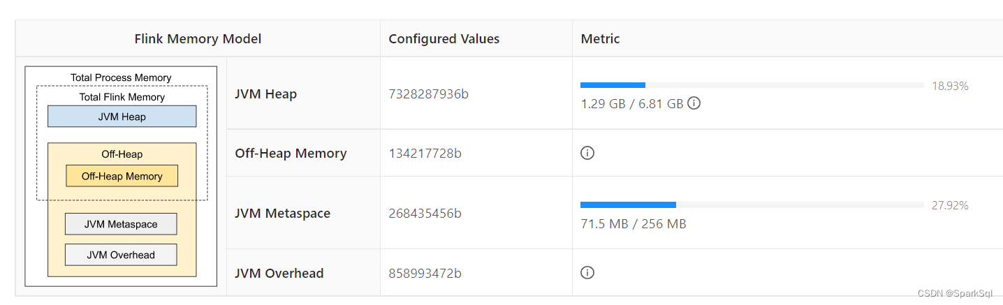 JobManager 内存简介_jobmanager.memory.process.size-CSDN博客