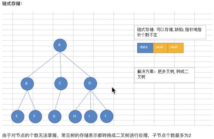 Python算法怎么写python编程算法python如何编一套算法程序 Csdn博客