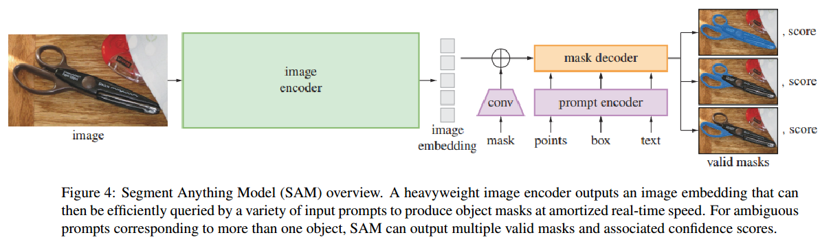 Segment Anything （CV的GPT-3时刻）_sa-1b github-CSDN博客