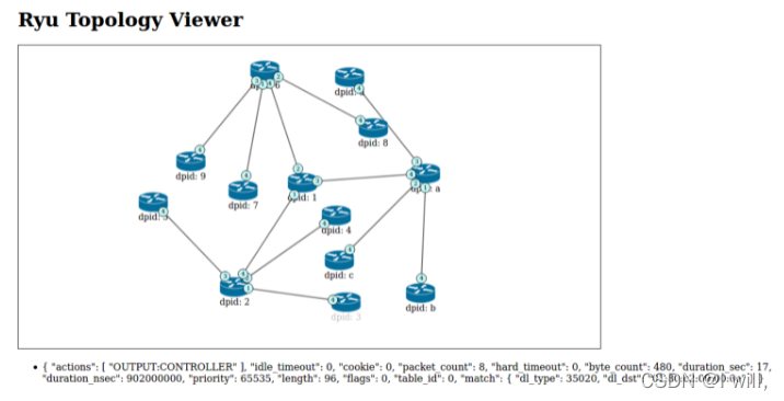 Mininet+Ryu安装及GUI可视化（ubuntu20.04）_ryu控制器gui不显示主机-CSDN博客