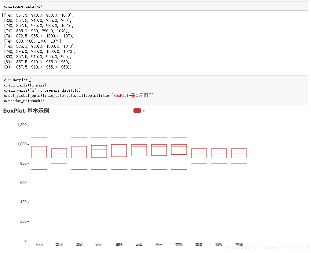 【pyecharts】python pyecharts画图时数据无法显示_python 用pychart画热力图内容不显示-CSDN博客