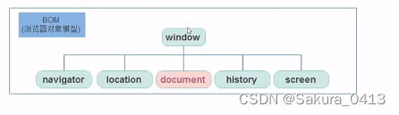 APIS（BOM）——Window对象、本地存储_bom本地存储详解-CSDN博客