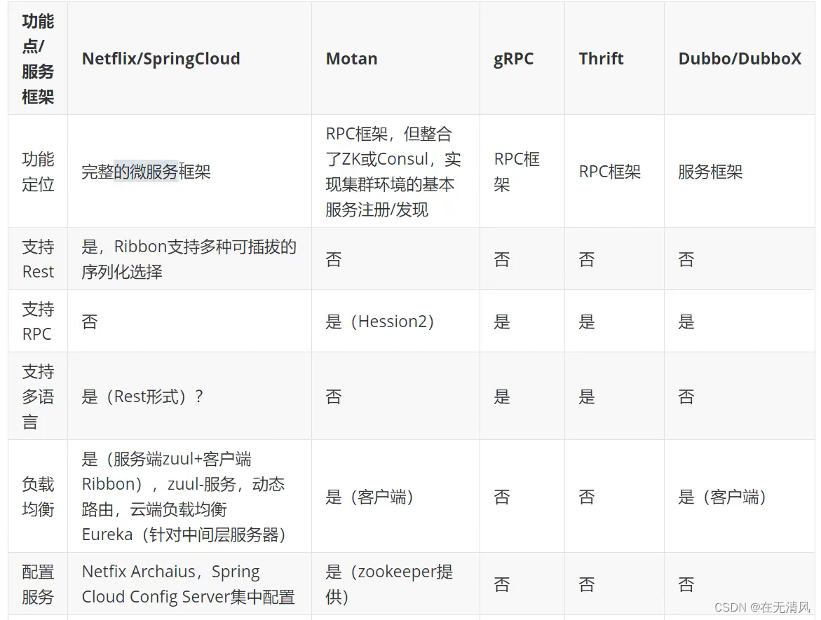 SpringCloud笔记_zabbix 接入spring cloud-CSDN博客