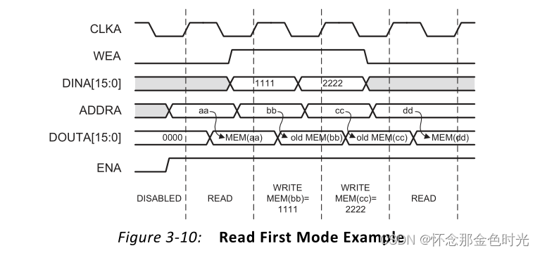 Vivado Block Memory Generator v8.4学习总结_block memory generator8.4-CSDN博客