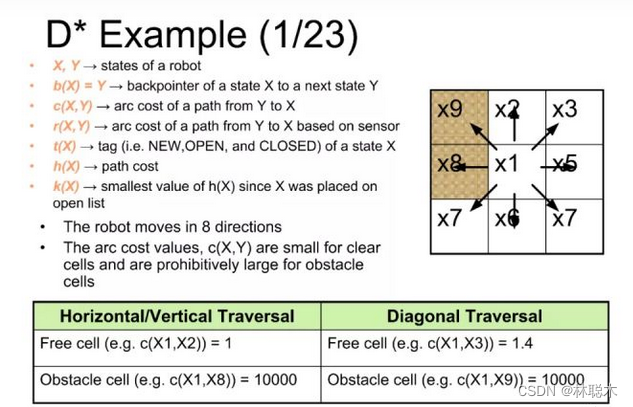 Matlab算法实战应用案例精讲 【路径规划算法】d算法(附matlab、python和c源码)matlab基于d算法的三维路径规划