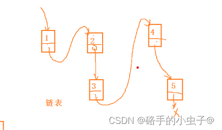 C语言进阶——自定义类型详解（上）——结构体详解_sizeof(struct node)-CSDN博客