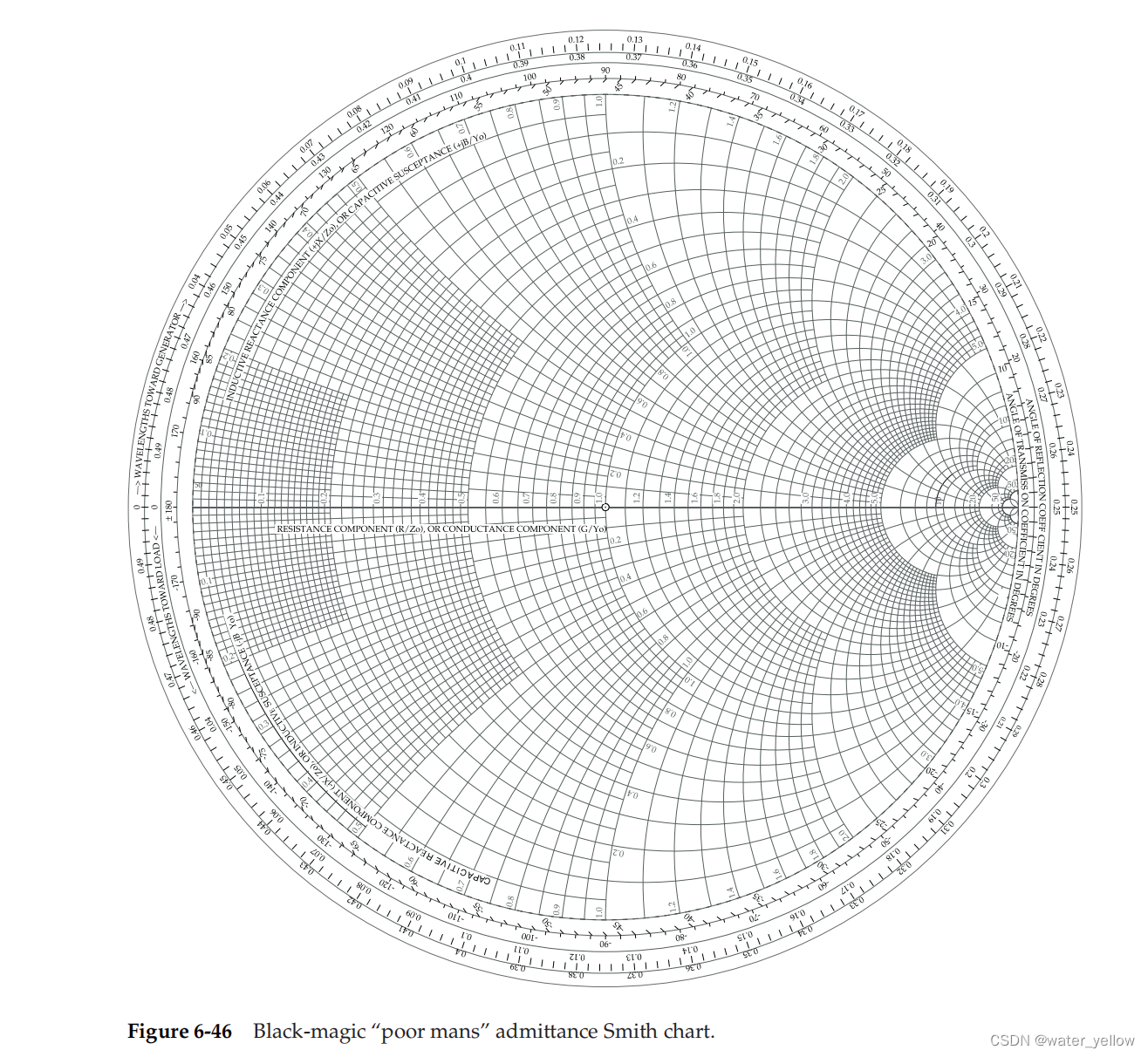 史密斯图Smith Chart-CSDN博客