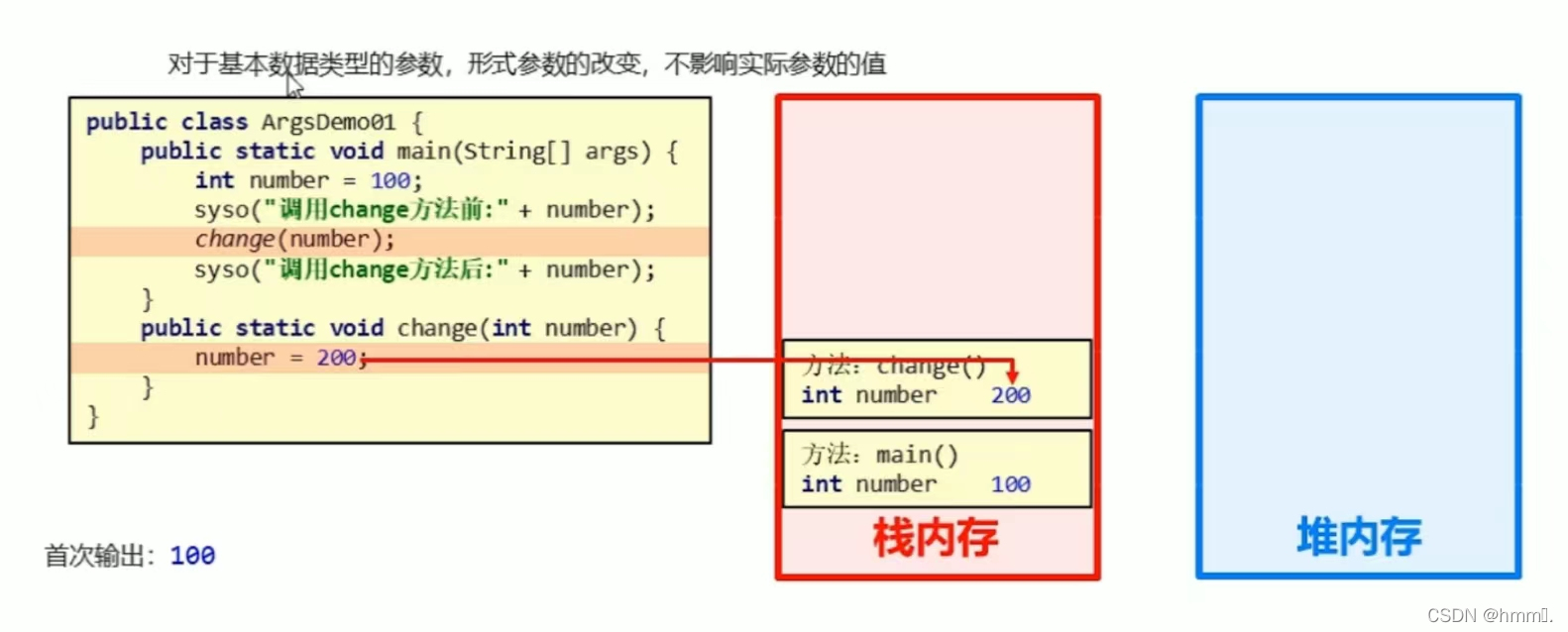 零基础学java---方法method（4）_method(-4.4)==-4用了哪些math方法-CSDN博客