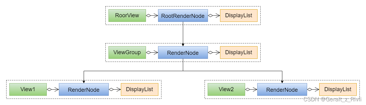 【硬件加速】2、DisplayList构建过程分析【Android 13】-CSDN博客