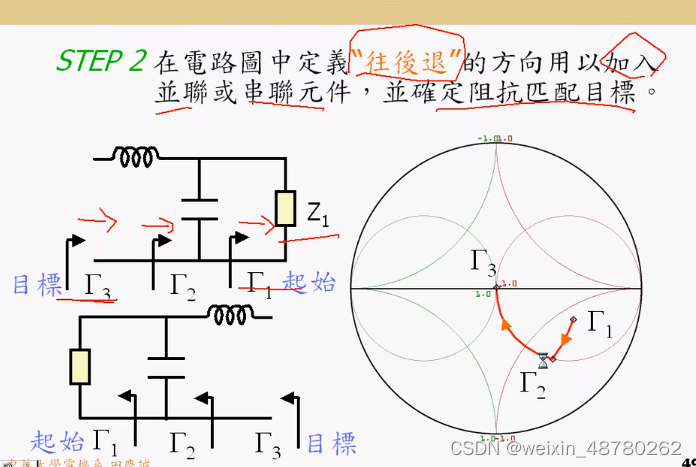 jcy-RF amplifier 阻抗匹配技术_阻抗匹配往前看往后退-CSDN博客