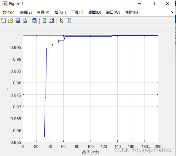 【matlab教程案例11】基于pso粒子群优化算法的函数极值计算matlab仿真及其他应用粒子群算法实现函数极值优化问题 Csdn博客