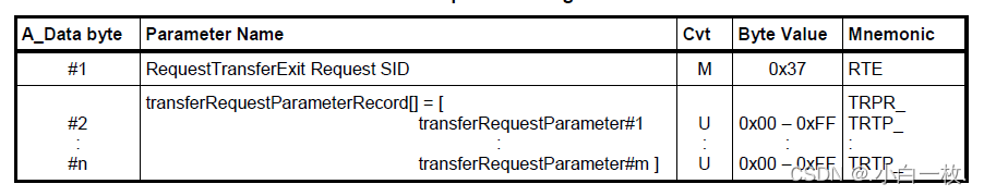 [闲于修]Autosar_Bootloader学习笔记_1_autosar bootloader-CSDN博客