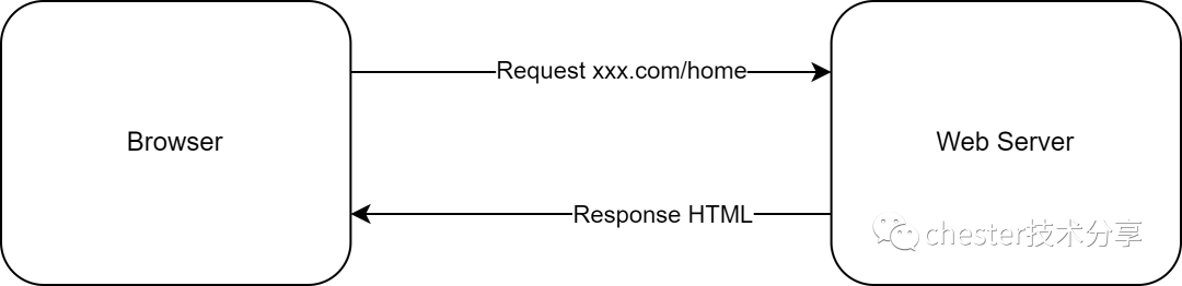 .NET8 Blazor新特性 流式渲染-CSDN博客