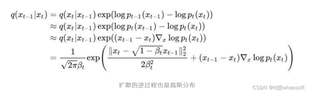 Understanding Diffusion Models-CSDN博客