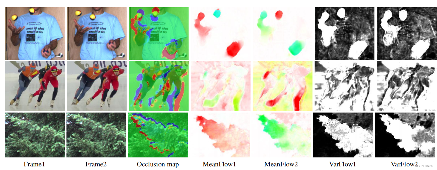 论文阅读 | AdaCoF: Adaptive Collaboration of Flows for Video Frame Interpolation_2020 cvpr adacof ...