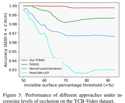 FFB6D 论文阅读-CSDN博客