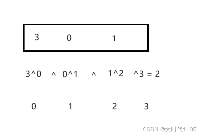 LeetCode刷题1(数组OJ题)-CSDN博客
