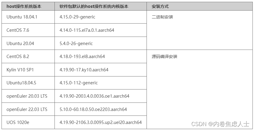 昇腾内核版本对照表_gpascend training solution-CSDN博客