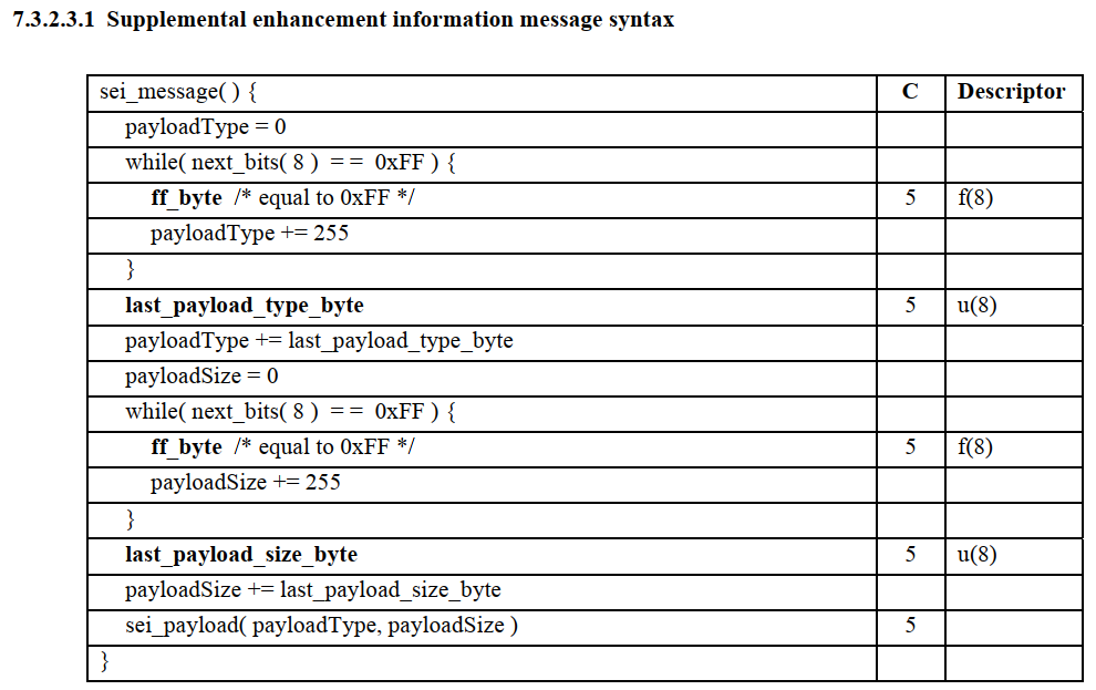 【编解码】从零开始写H264解码器(7) SEI解析_android 解析sei-CSDN博客