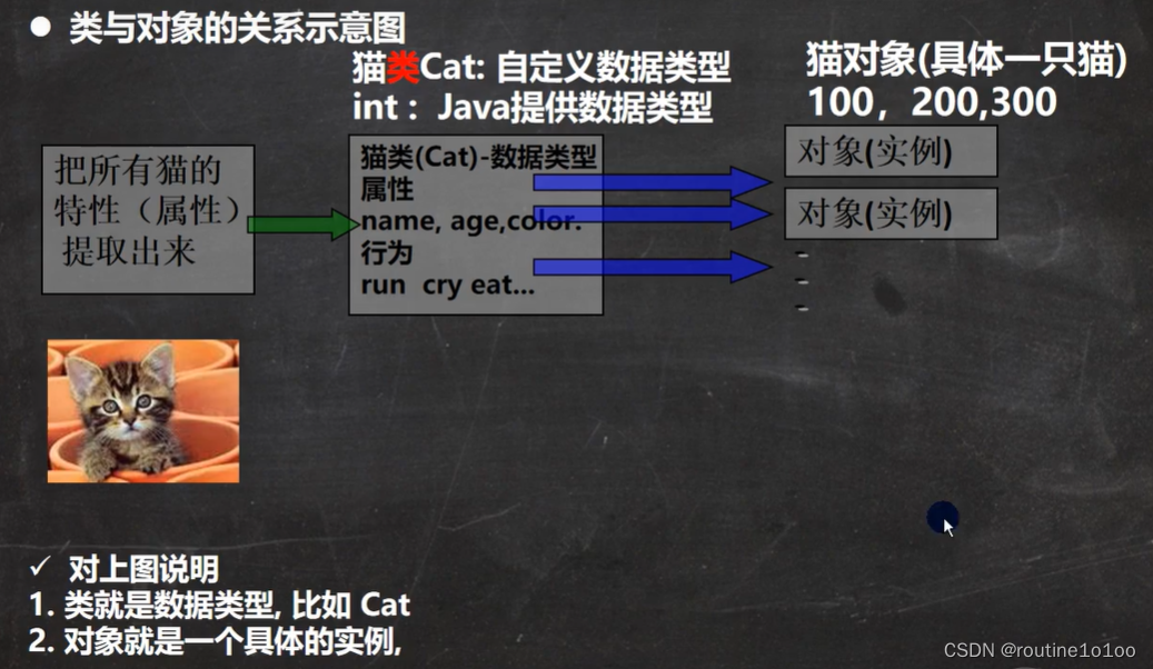 Java学习笔记（六）——面向对象编程（基础）编程对象 Csdn博客