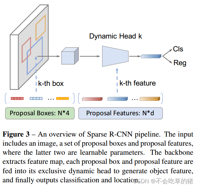 从工程上彻底掌握Sparse R-CNN结构_fpn结合learnable proposal box-CSDN博客