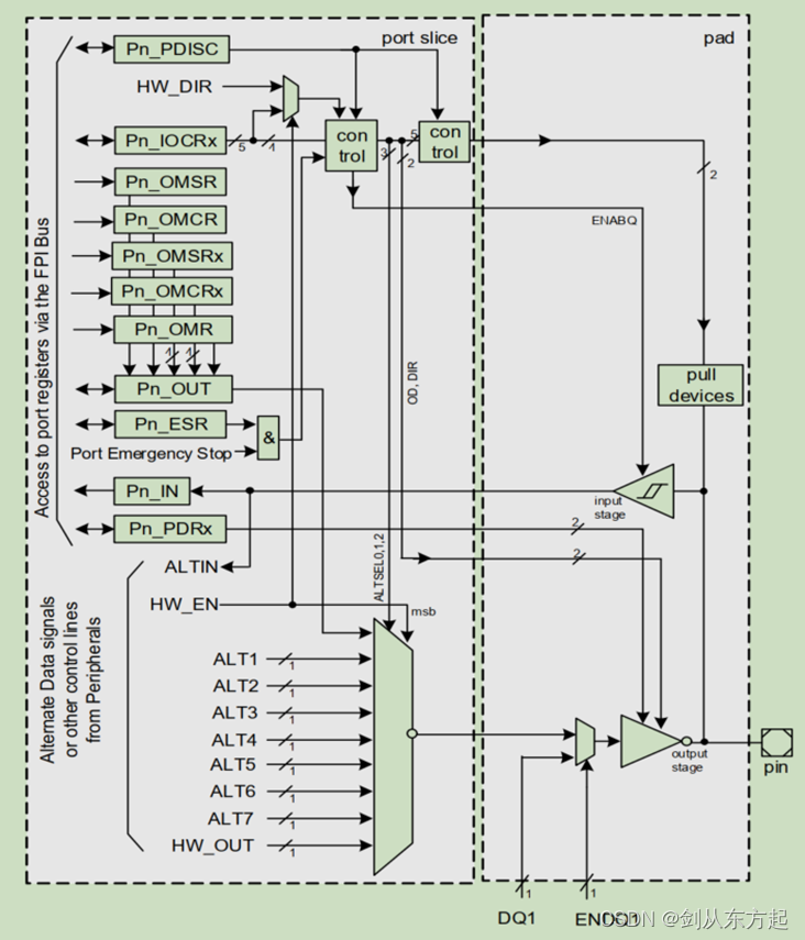 TC3XX - MCAL知识点（六）：Port&Dio EB-tresos配置说明与代码浅析_tc3xx时钟配置-CSDN博客